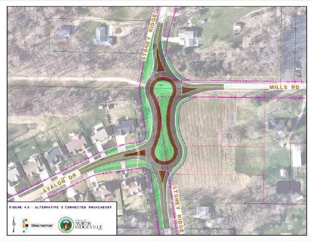 peanut shaped roundabout