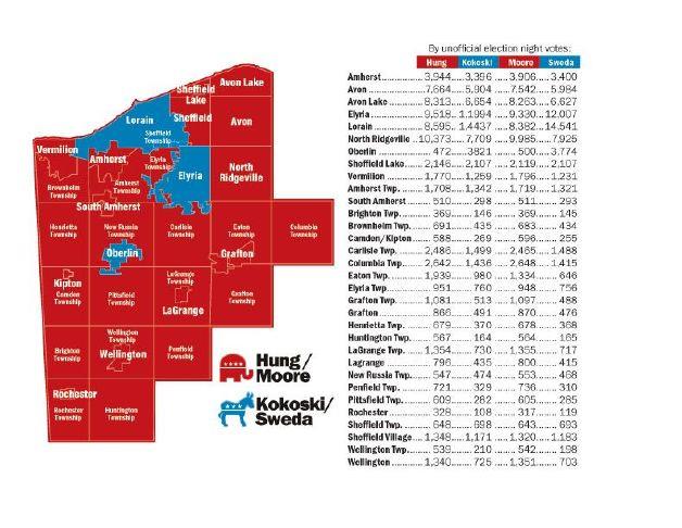 Precinct-by-precinct numbers detail Republican turnout, victory in ...