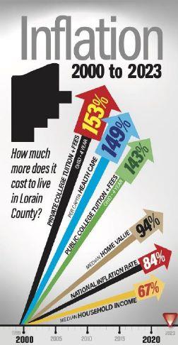 As jobs go, so goes Ohio:Two very different ways of measuring inflation ...